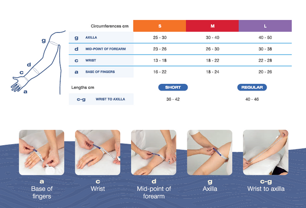 Comfiwave Full-Length Night-Time Compression Sleeve & Mitten – Lymph ...