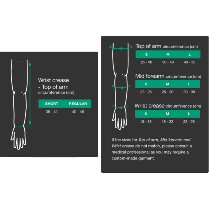 Comfiwave Night-Time Compression Sleeve – Lymph Drainage Specialists