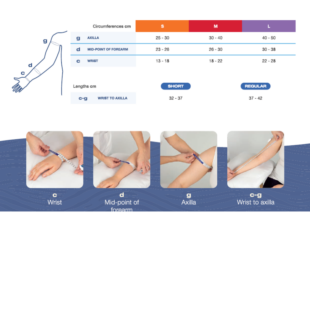 Comfiwave Night-Time Compression Sleeve – Lymph Drainage Specialists