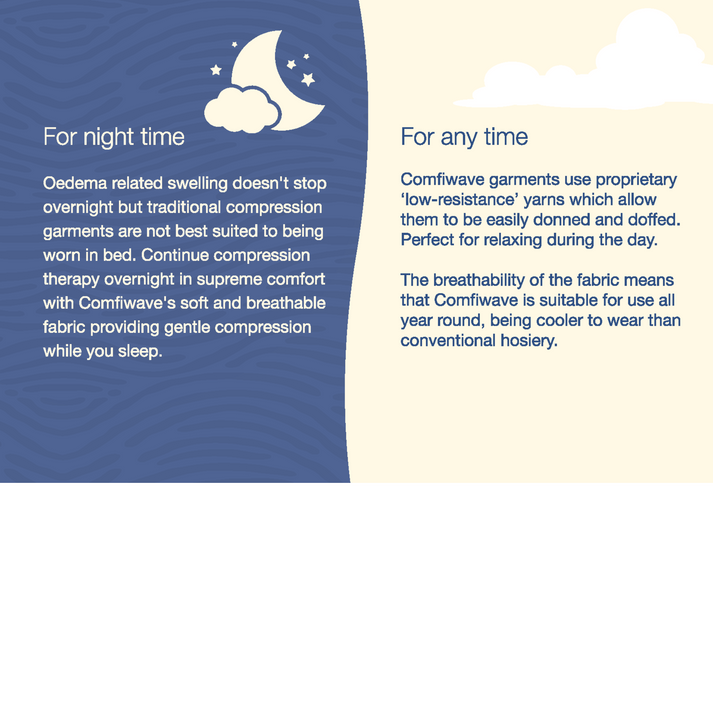 Comfiwave Night-Time Compression Sleeve – Lymph Drainage Specialists